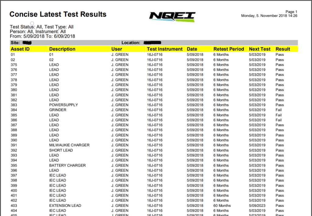 Testing and Tagging - NQEI - North Qld Electrical & Instrumentation Pty Ltd