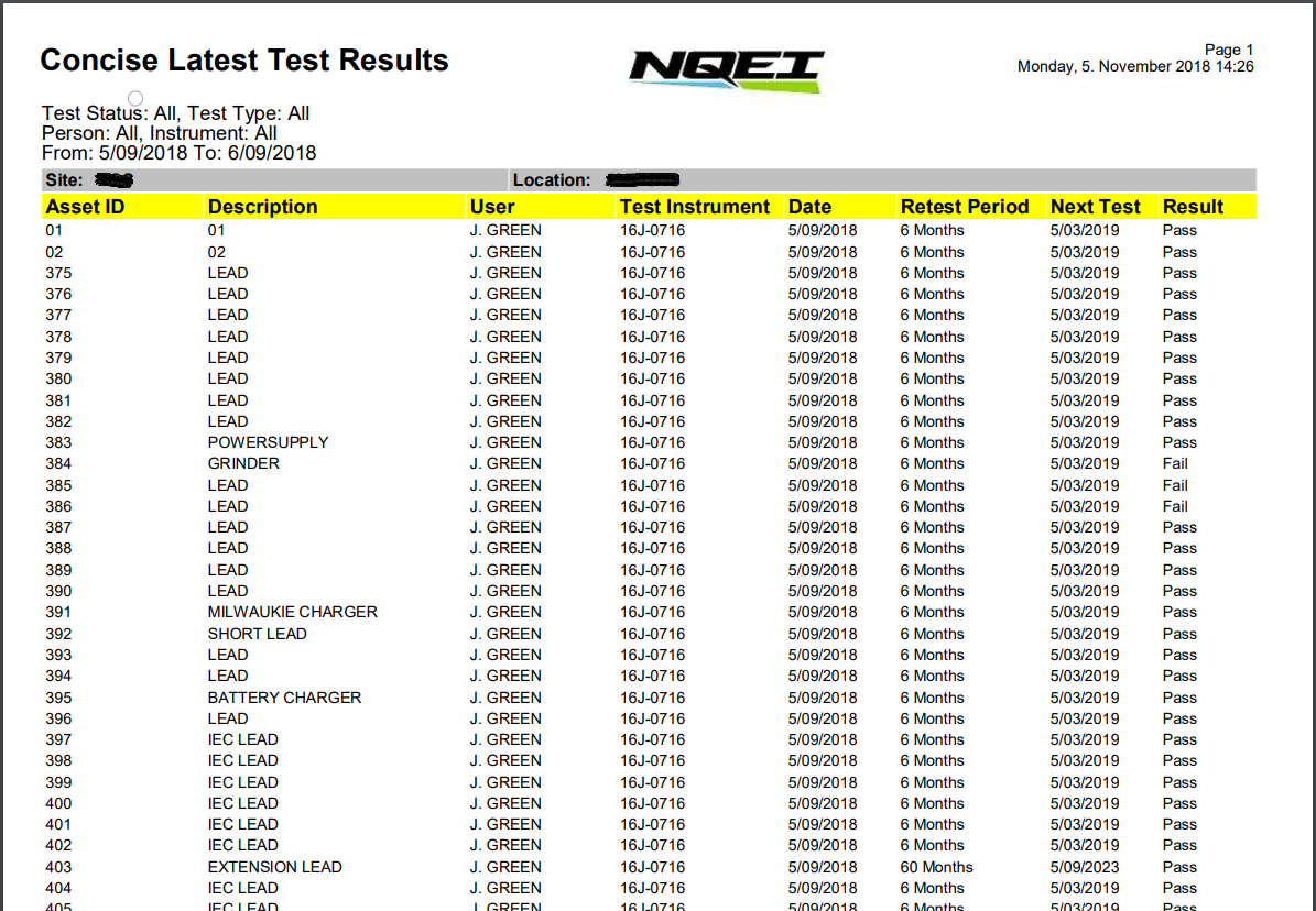 Testing and Tagging - NQEI - North Qld Electrical & Instrumentation Pty Ltd